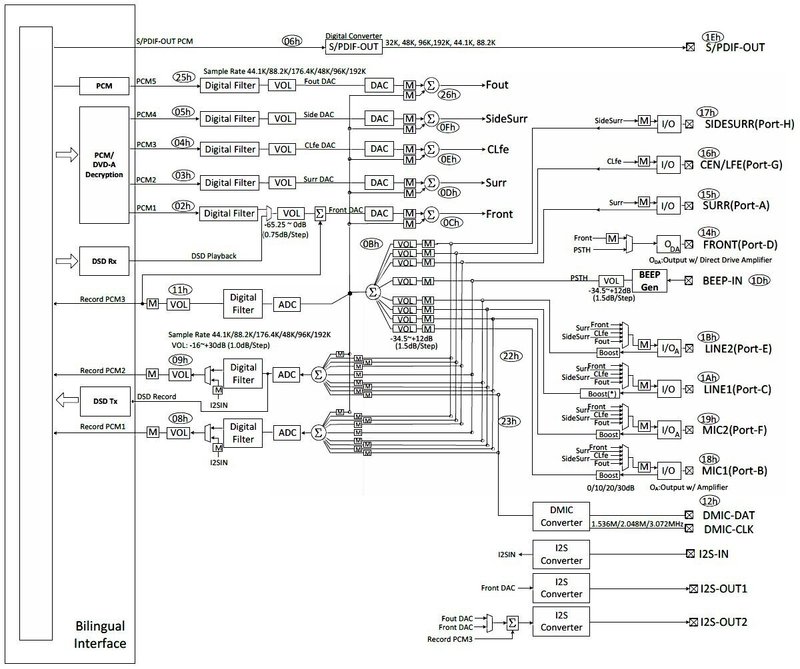 Realtek ALC4080｜ixnyc