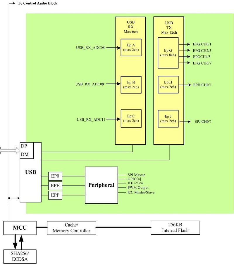 Realtek ALC4080｜ixnyc