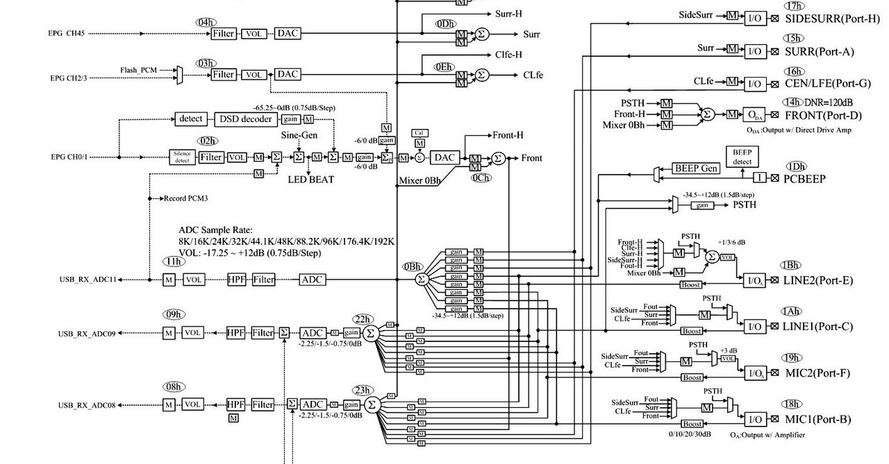 Realtek ALC4080｜ixnyc