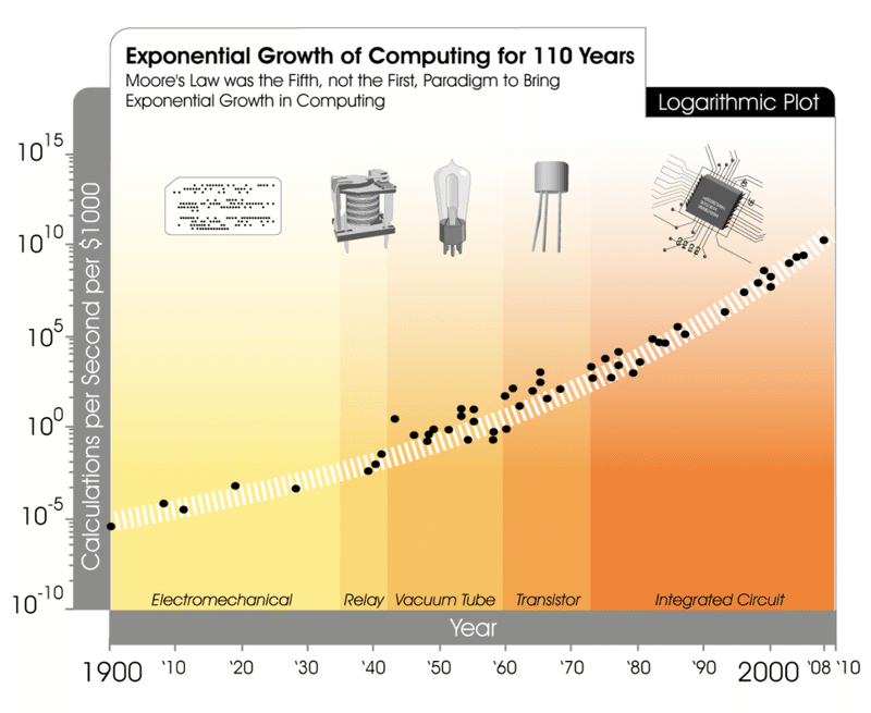Exponential Technology, DeepTech, DX｜ジョバン・レボレド