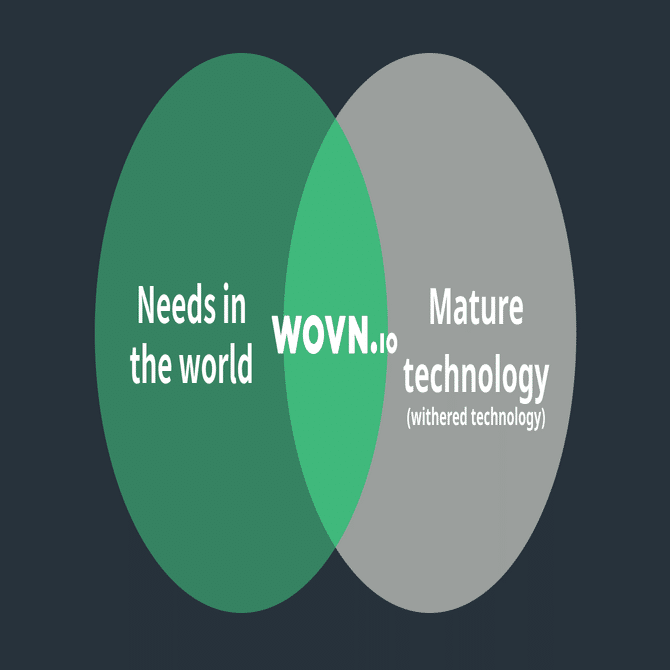 lateral thinking with withered technology