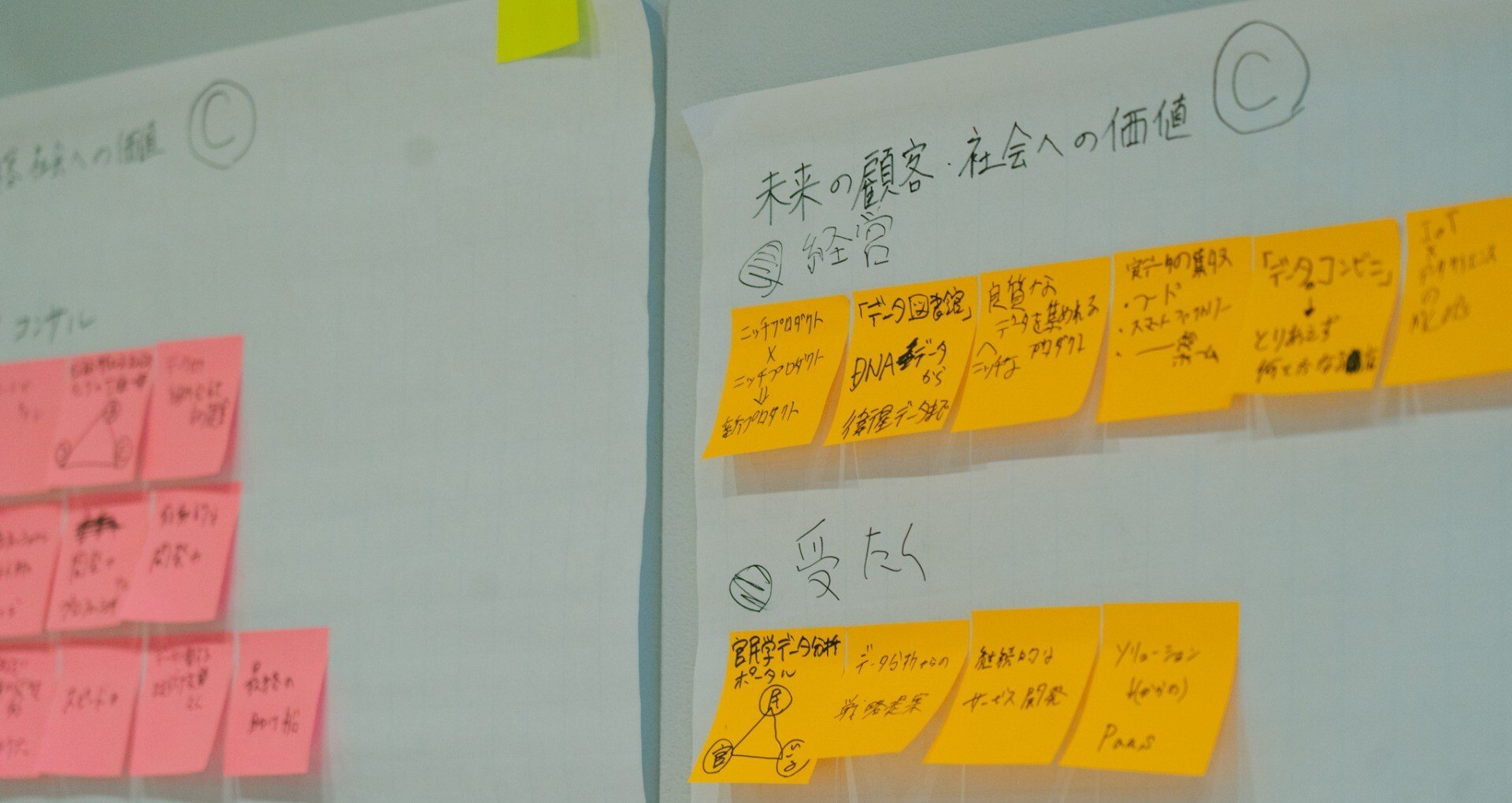 技術ブログ｜DATAFLUCT｜note