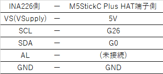 M5StickC PlusとUIFlowでプログラミング(Ex4) - INA226センサを使って電流と電圧をはかる｜shintaro