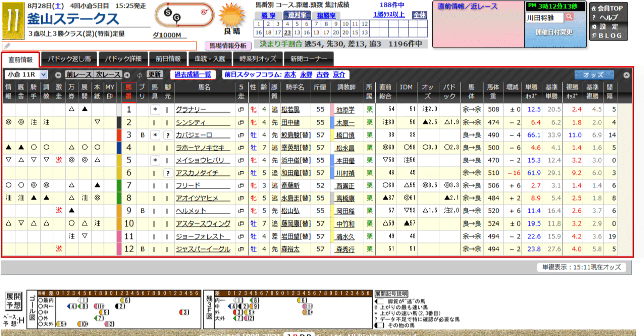 8/28(土) 小倉11R 釜山ステークス 直前情報｜JRDB 競馬アラカルト｜note