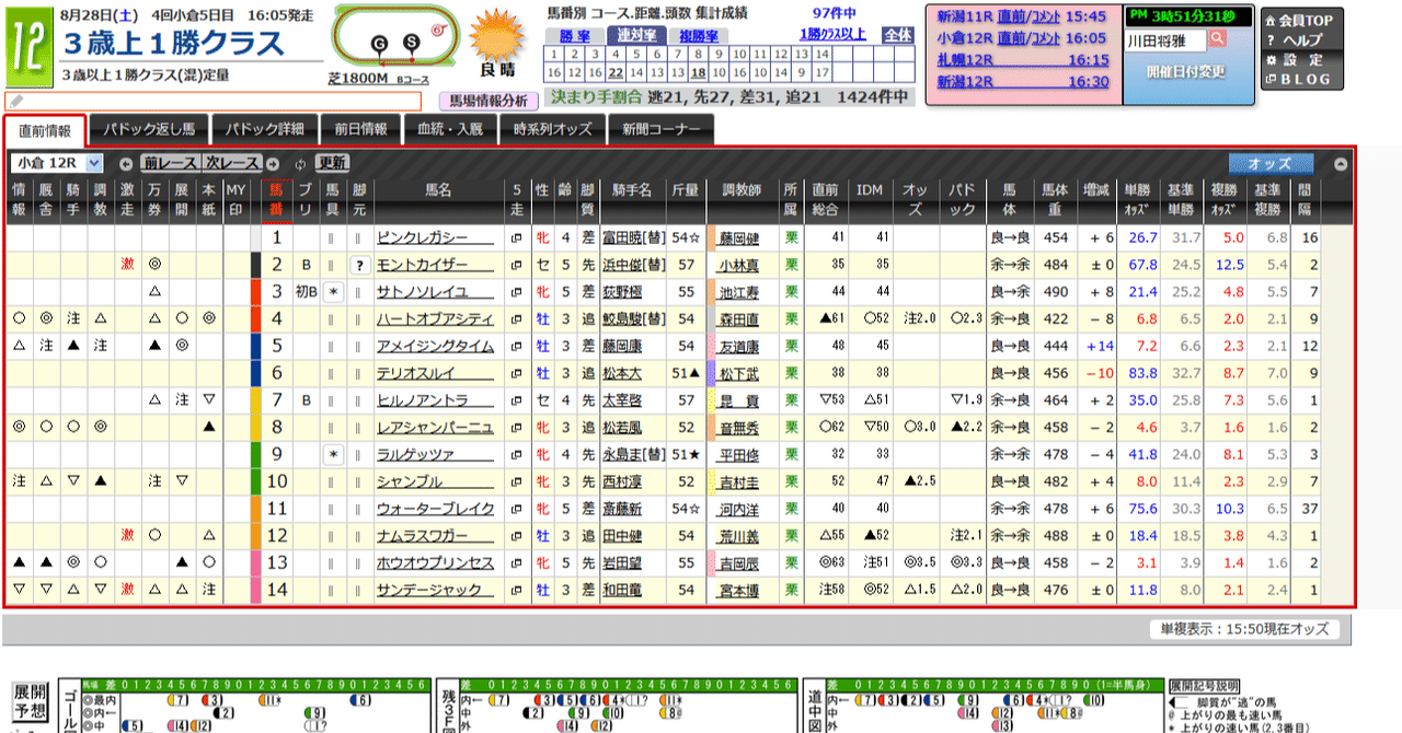 8/28(土) 小倉12R 直前情報｜JRDB 競馬アラカルト