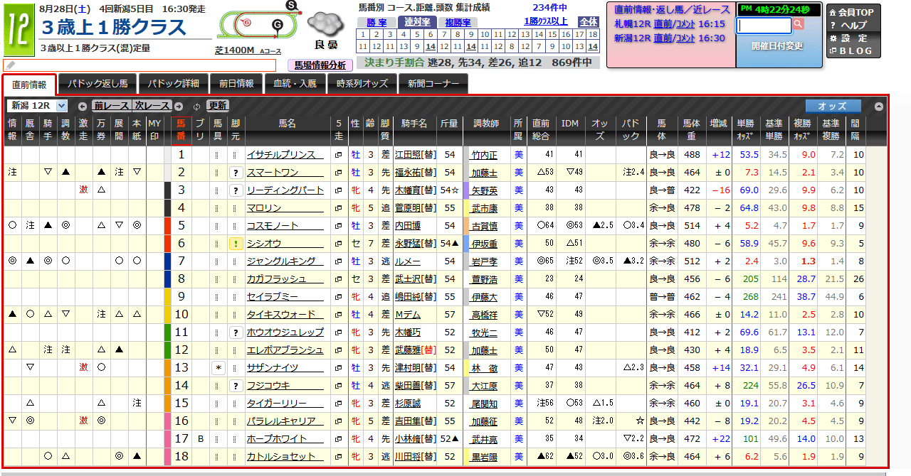 8/28(土) 新潟12R 直前情報｜JRDB 競馬アラカルト