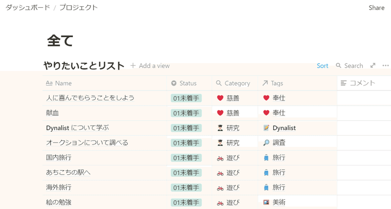 日誌をDynalist で入力し、Scrapbox、 Evernote、Roam Research や、Notion にコピペするための方法を考えた - Aoki's Homepage wp