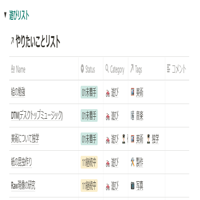 日誌をDynalist で入力し、Scrapbox、 Evernote、Roam Research や、Notion にコピペするための方法を考えた｜phantasien
