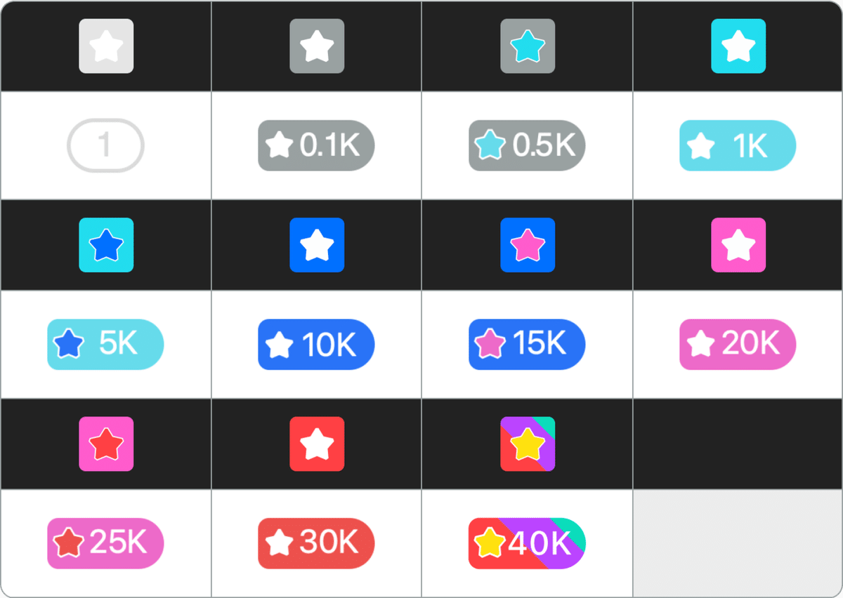 【完全保存版】Pococha(ポコチャ)で絶対に知っておくべき基本用語5選｜ライバー事務所ユニコーンプラネット