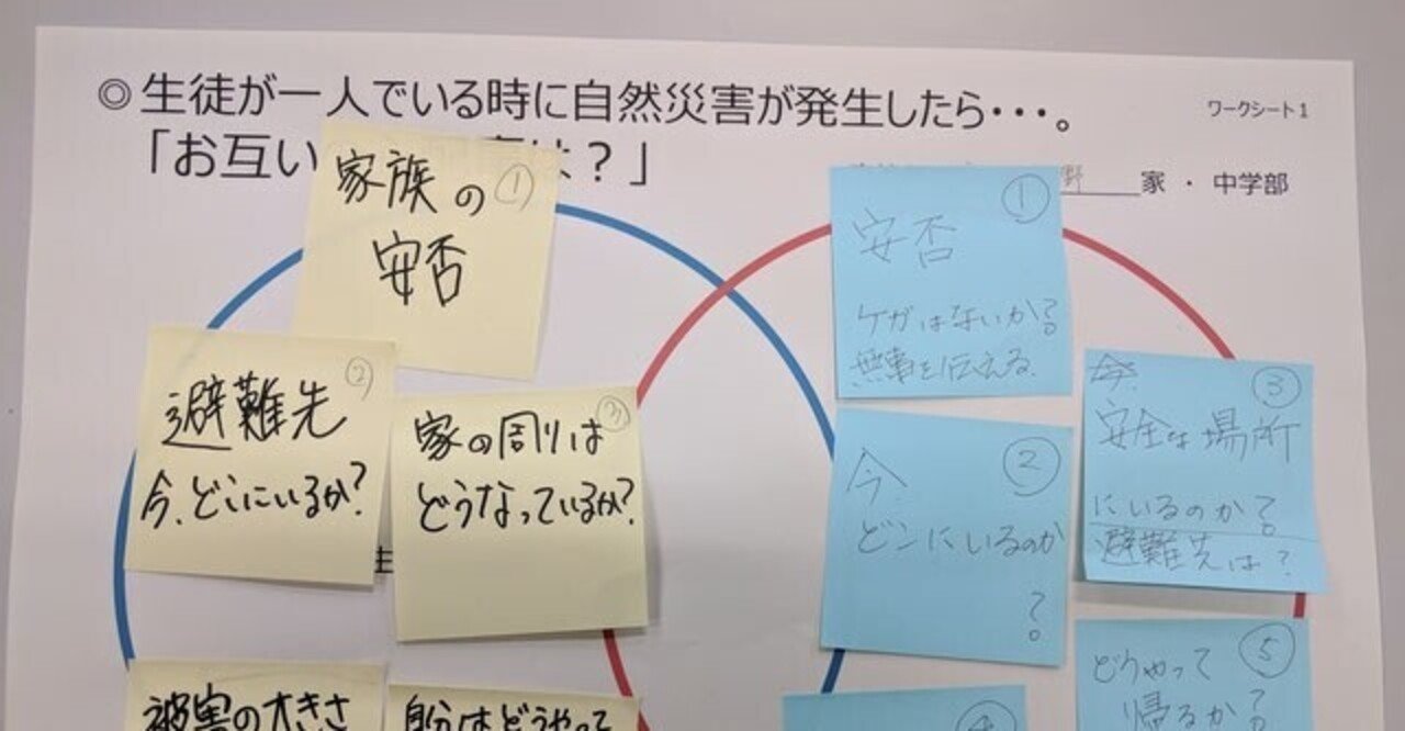 【特別支援学校】家族と防災について話し合おう！｜わくわく防災共育！（NPO法人ふるさと未来創造堂公式）