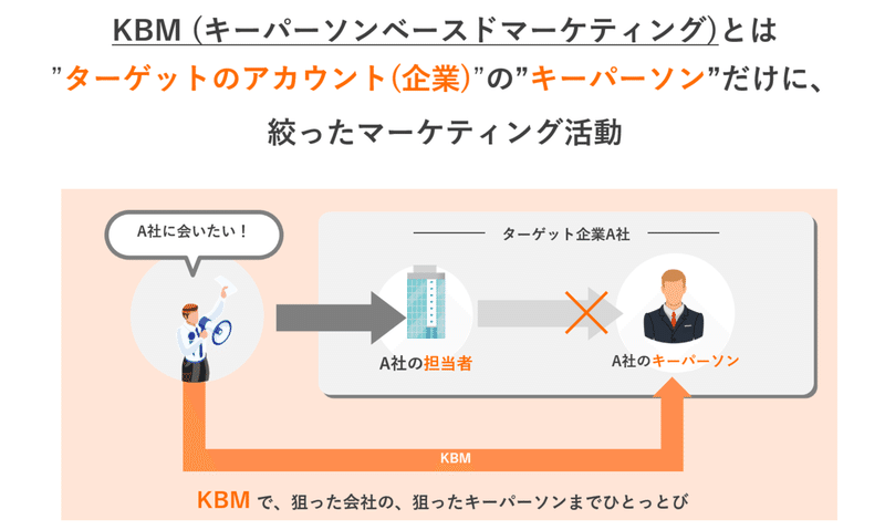 KBMって、何ですのん？ BtoBマーケ関係者向け｜平野哲也：オンリーストーリー代表