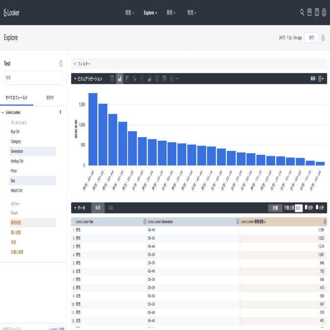 Lookerで経営データ分析！#4 Lookerへのデータ接続、モデリング（LookML） | Data Driven Knowledgebase