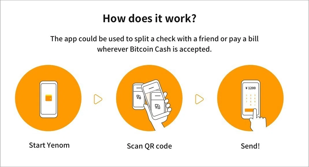 mikan Co., Ltd. releases Yenom, an extraordinarily simply Bitcoin ...