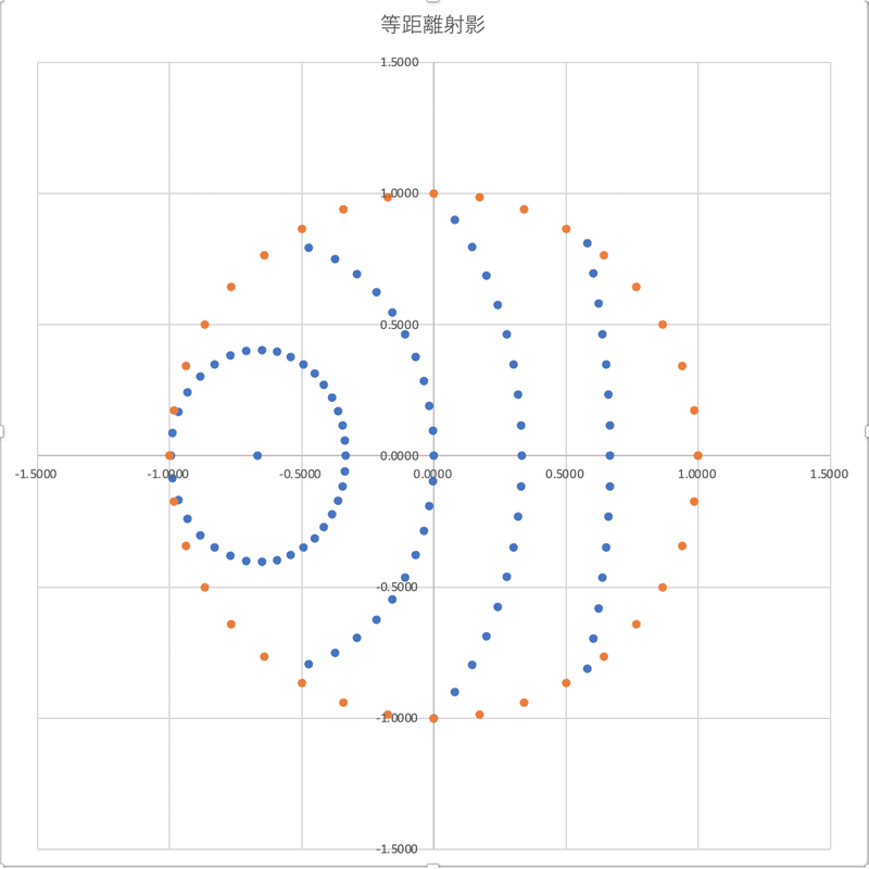 おっさんの夏の自由研究｜Yuichiro Chiba｜note