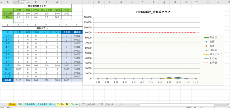 【VBAアプリ】家計簿アプリ作成｜yuko_webstudy1234