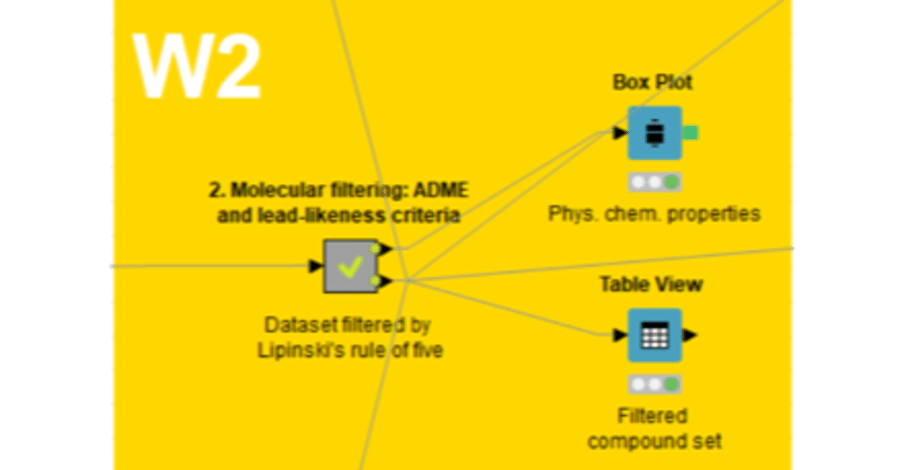 【W2】指標による化合物フィルタリング_02_Step1｜ナイメスト
