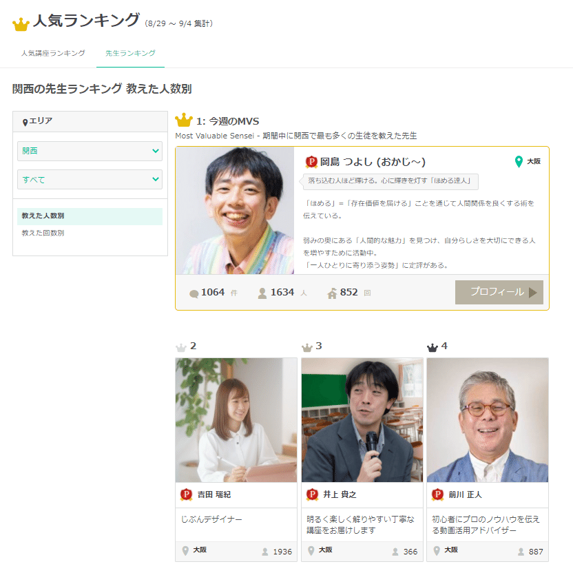 久しぶりの関西の先生ランキングに入りました！｜いのたか先生（井上貴之）＠大阪 コンサルタント＆認定支援機関