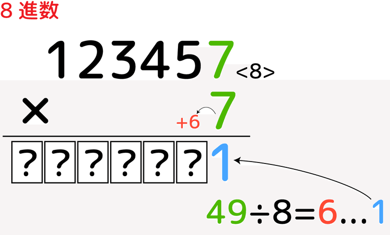 n進数の掛け算の不思議な共通性！（解説）｜Marupeke-IKD｜note