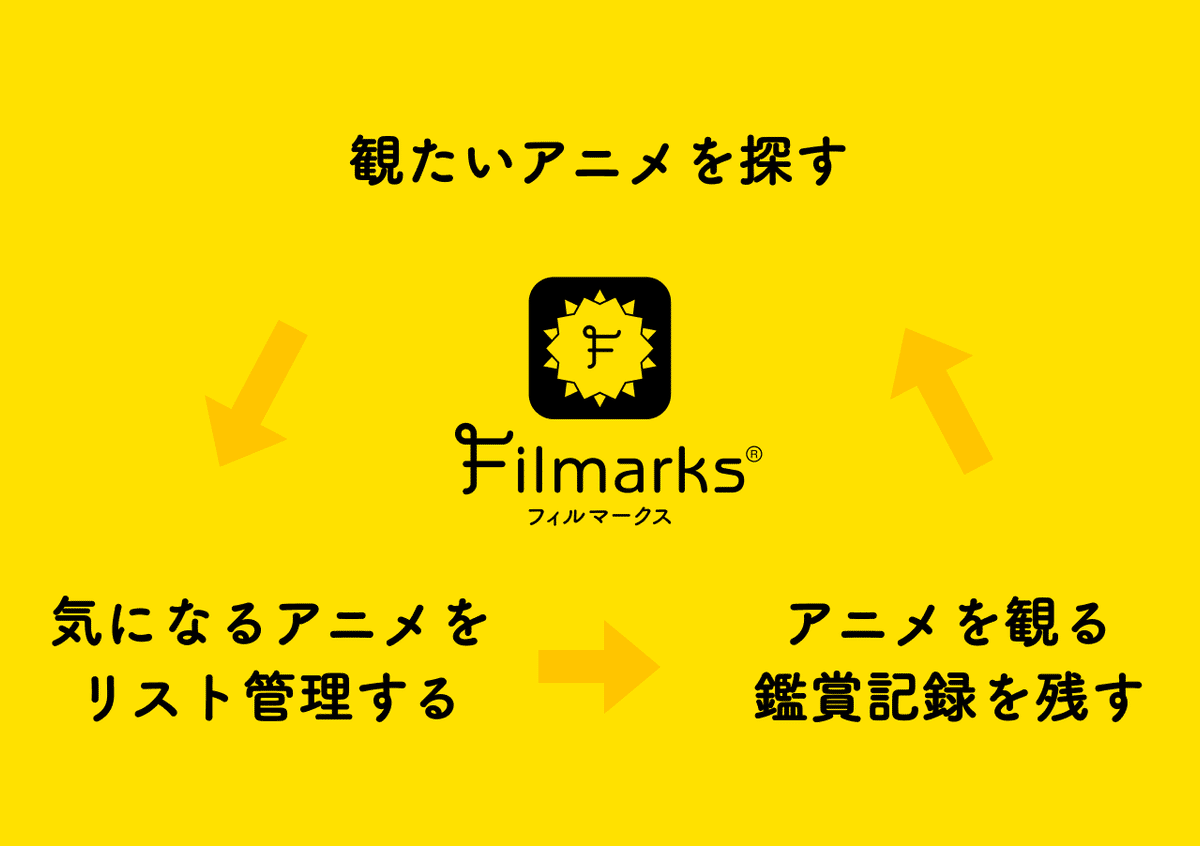 アニメ鑑賞が捗る！Filmarksの使い方・機能のご紹介｜Filmarks