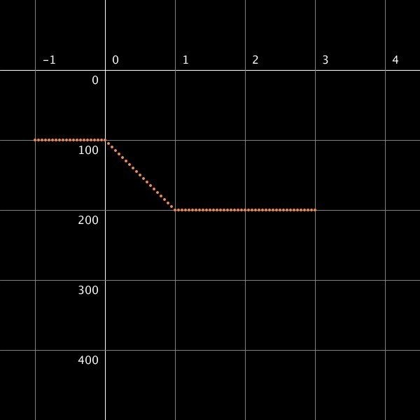 map() を活用して作品作りを楽に：Processing Tips｜deconbatch