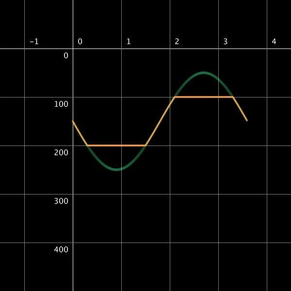 map() を活用して作品作りを楽に：Processing Tips｜deconbatch