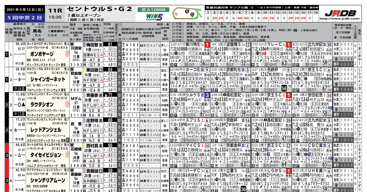【無料】9月12日(日) 新ウェブレーシングペーパー【セントウルS、京成杯AH】｜JRDB 競馬アラカルト
