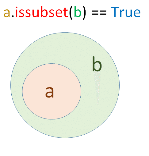 DP.19:使うアルゴリズムを切り替える - Strategyパターン -【Python】｜fz5050