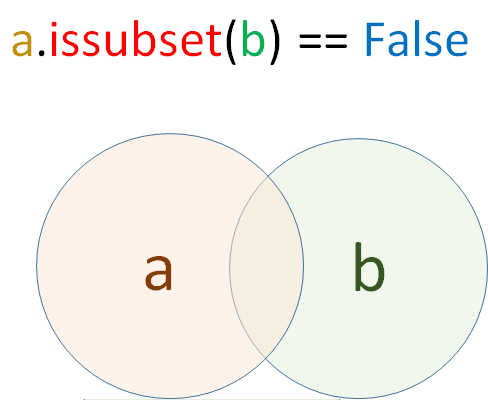 DP.19:使うアルゴリズムを切り替える - Strategyパターン -【Python】｜fz5050
