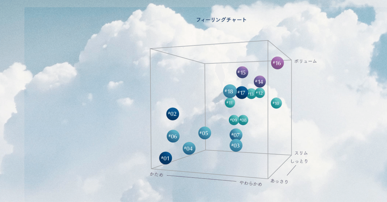 1日1サイトレビュー｜yusuke_egg｜note