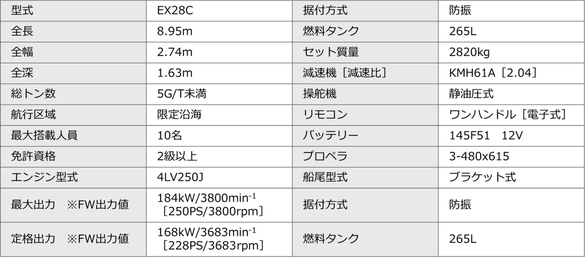 〈ヤンマーEX28C〉大きなバウデッキが魅力！クラス最大級のフィッシングスペースを備えた、釣り好きのためのボート｜bluecode株式会社