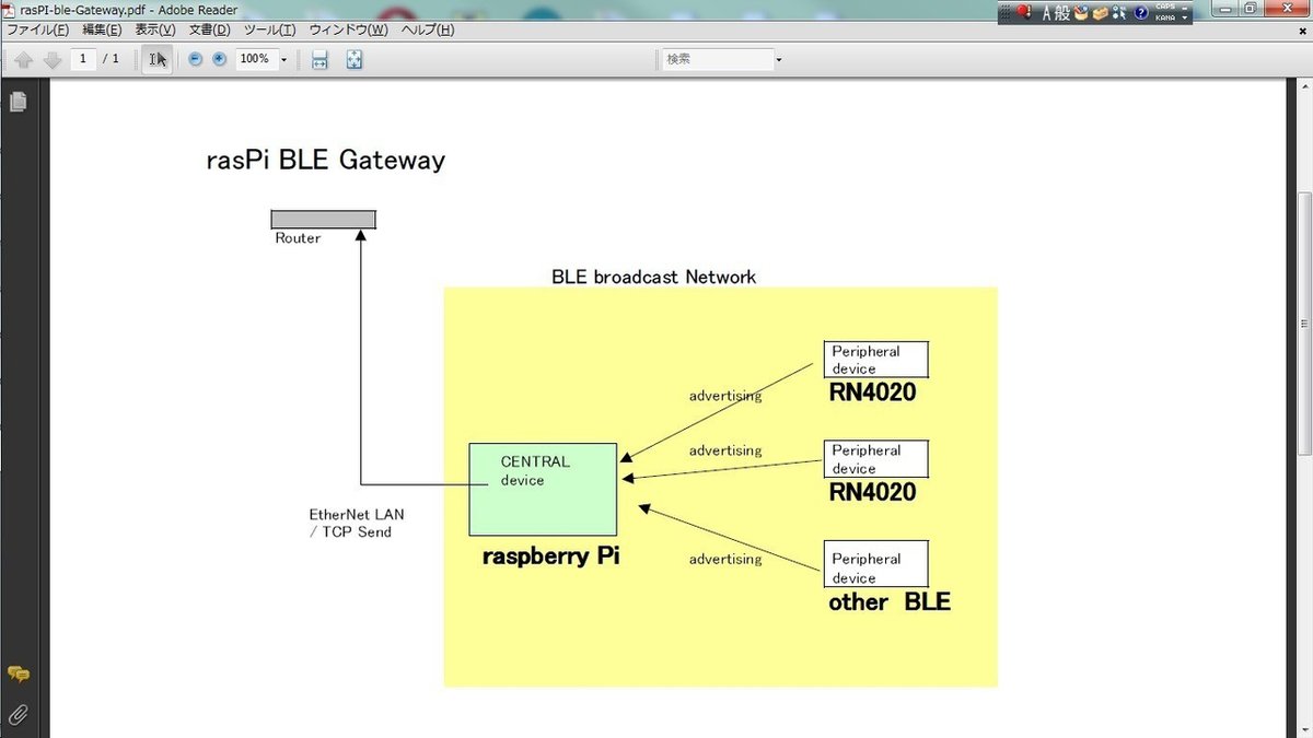 Raspberry Pi , BLE gateway 設置、 複数台のBeacon からの送信値をクラウド転送。 #IoT｜knaka Tech-Blog