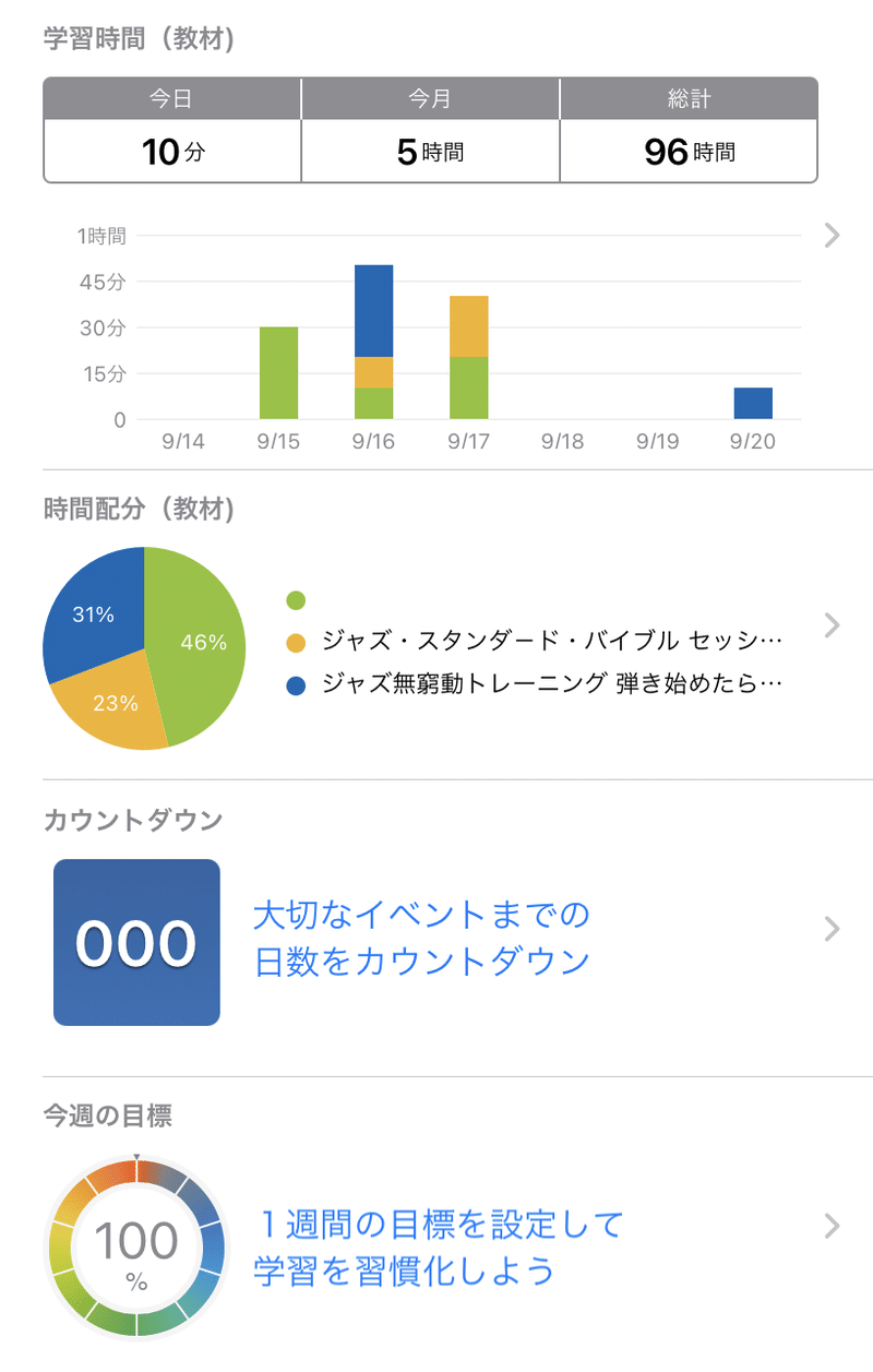 久々の更新となってしまいました｜ジャズピアニストを目指す日々の記録｜note