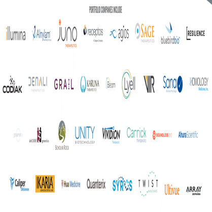 米国を代表するVC ARCHに学ぶ研究開発型スタートアップへの投資哲学とイノベーション戦略とは？｜ANRI｜note