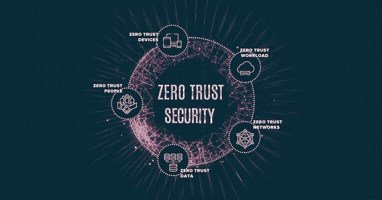 ZTAの脅威モデルの原則｜Hisashi Yamaguchi