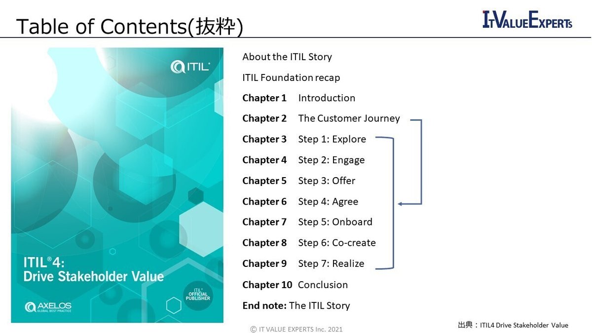 ITIL4のコア書籍紹介③「Drive Stakeholder Value(利害関係者の価値を主導)」(DSV)｜IT VALUE EXPERTS（IVE）