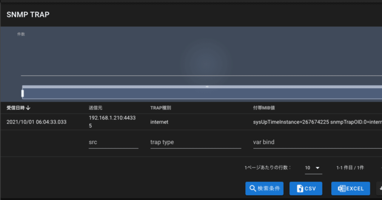 TWSNMP FCのSNMP TRAP画面｜twsnmp