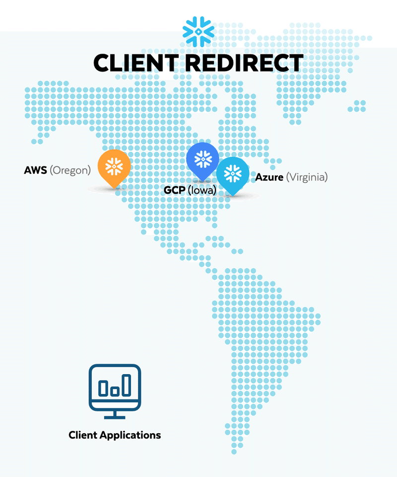 Snowflakeのクライアントリダイレクトで数秒で復旧｜kitakitune