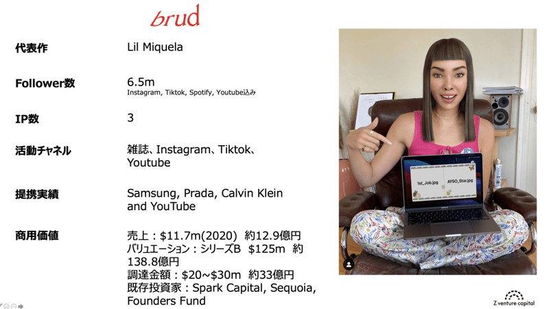 Sequoia投資のVirtual Human「Brud社」が導くデジタルアセットライブラリーとは？｜Luke LI