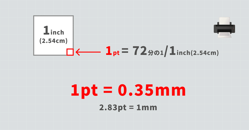 PXとPTの関係性〜Webで設計したものを印刷する〜｜Nviveto｜note