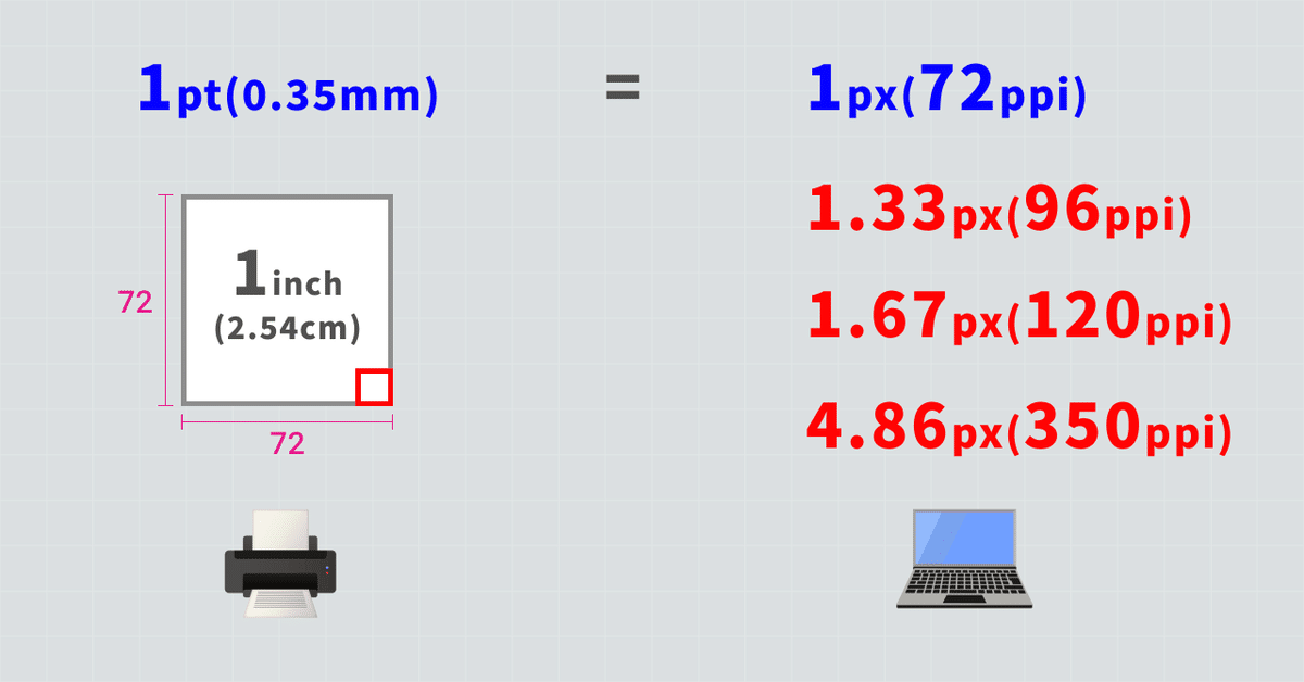 PXとPTの関係性〜Webで設計したものを印刷する〜｜Nviveto