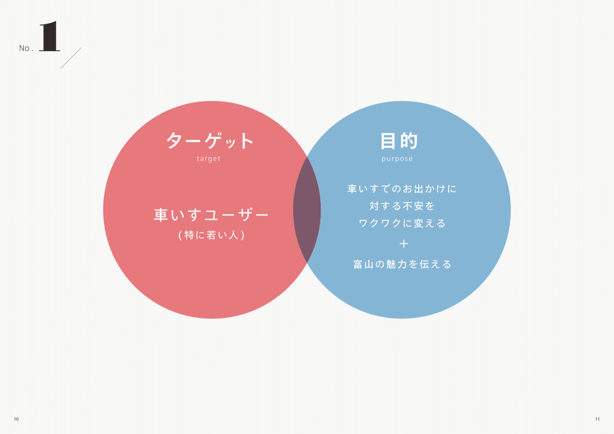 ポートフォリオ大公開！ 22年卒内定の学生と採用チームにインタビュー｜ADWAYS CREATIVE