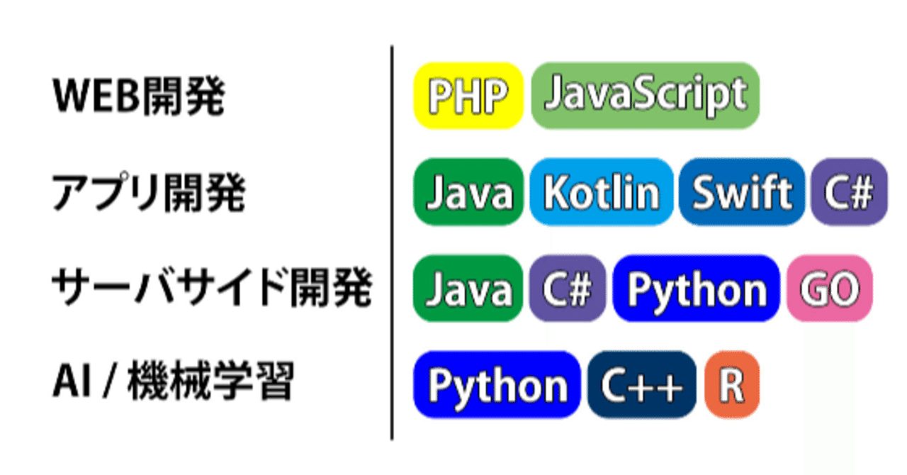 JupyterLabに17言語を対応させる｜hirasu1231