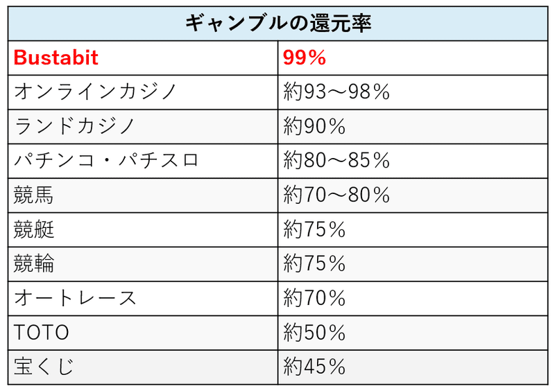 元・梁山泊Xからの電話がきっかけ｜Bustabit（バスタビット）攻略倶楽部｜note