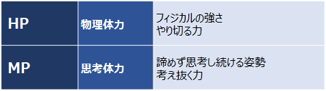 HP、MP、攻撃力…RPGのスキルパラメータは、ビジネスマンの成長要素の宝庫である｜とみー