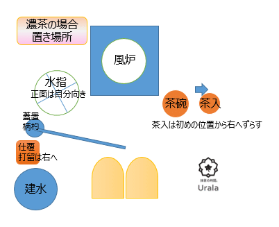10月のお稽古は中置（10/11）｜Urala_Tokyo｜note
