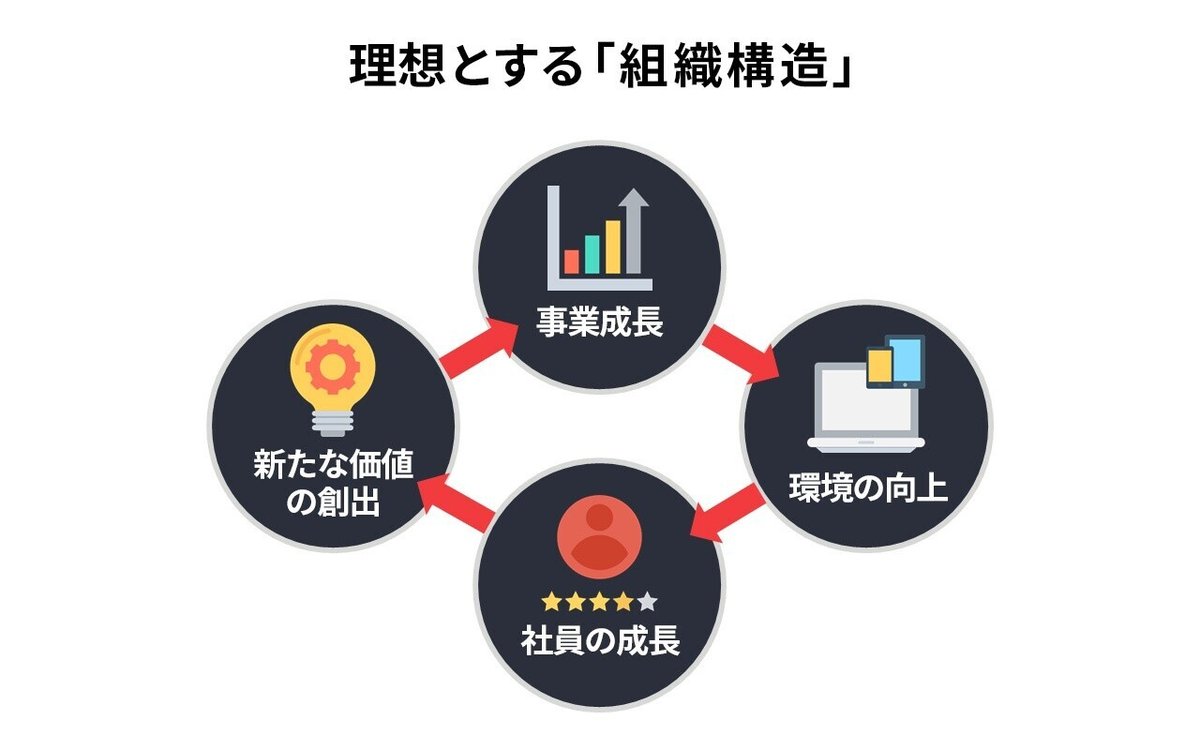 アドウェイズ技術部門・エンジニアリング領域が進める、新しい価値創造について｜megaphone / adways note