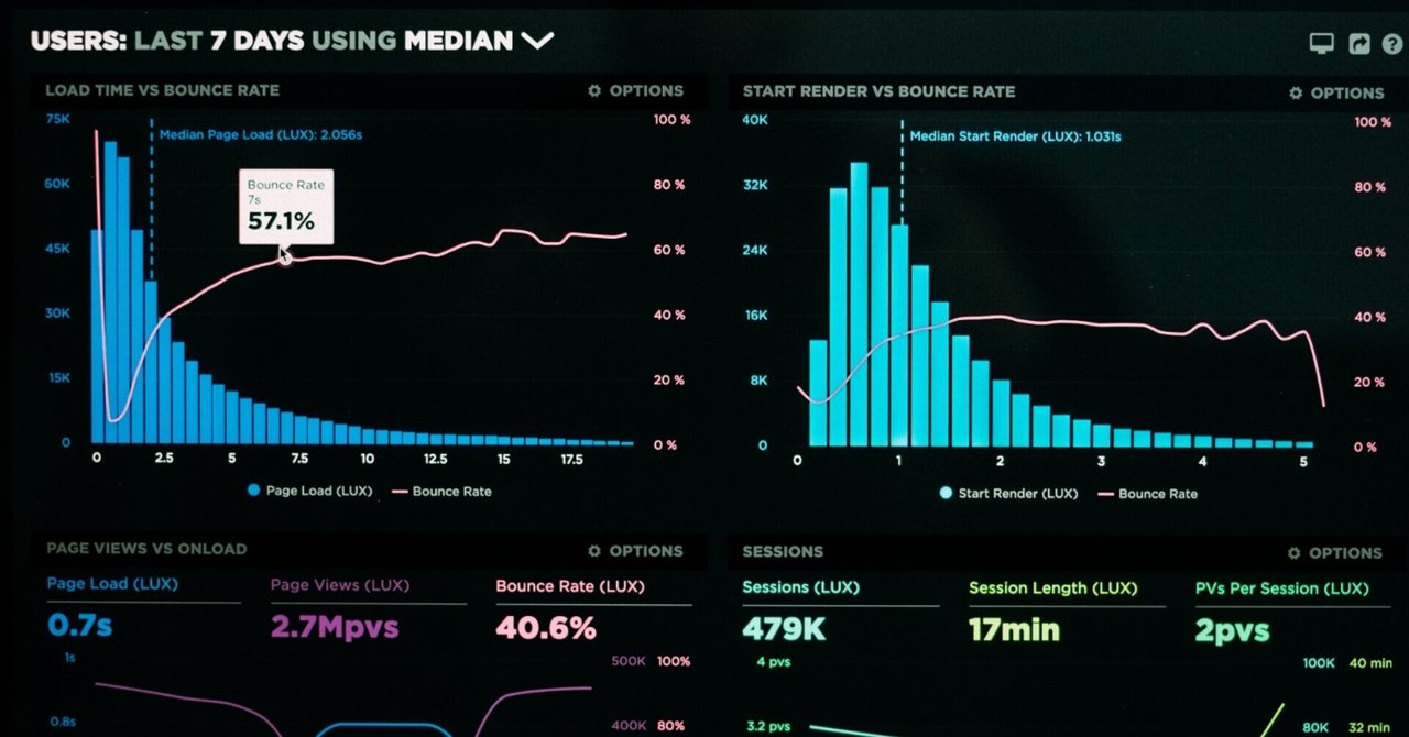 個人開発アプリのプロダクトとしてのポテンシャル｜shu223｜note