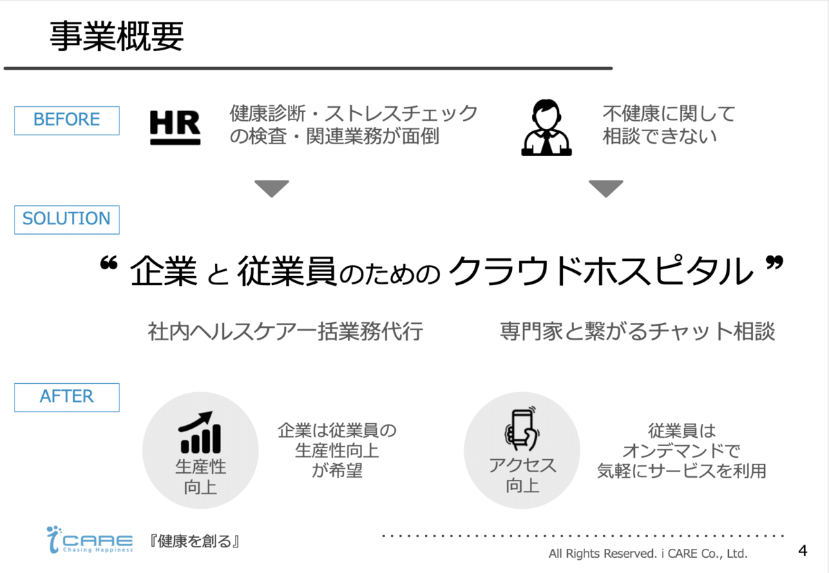 【祝】Carely Place への想い｜iCARE Official note