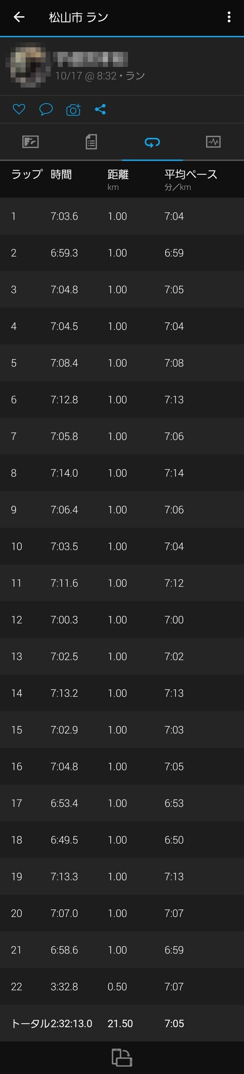 ハーフマラソン完走できた｜utsuno｜note