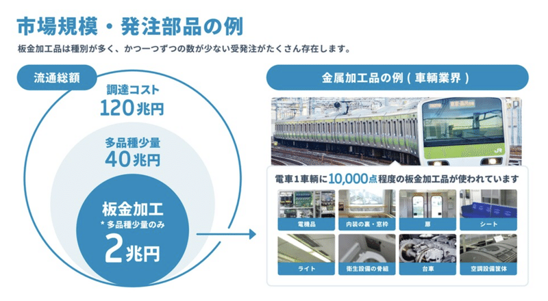 [起業家向け]良いTAM SAM SOMの具体例と計算方法｜長坂創太 / 起業家